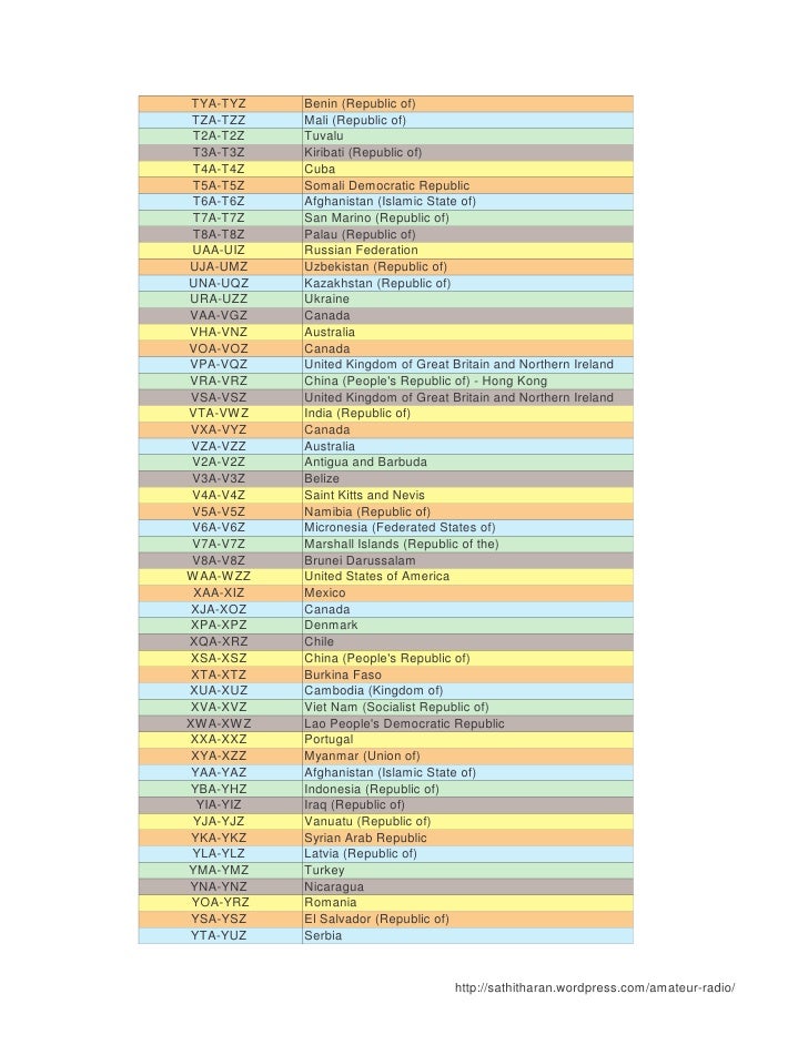 Call Sign Prefixes Amateur Radio