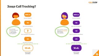 Callflow Call Tracking | PDF