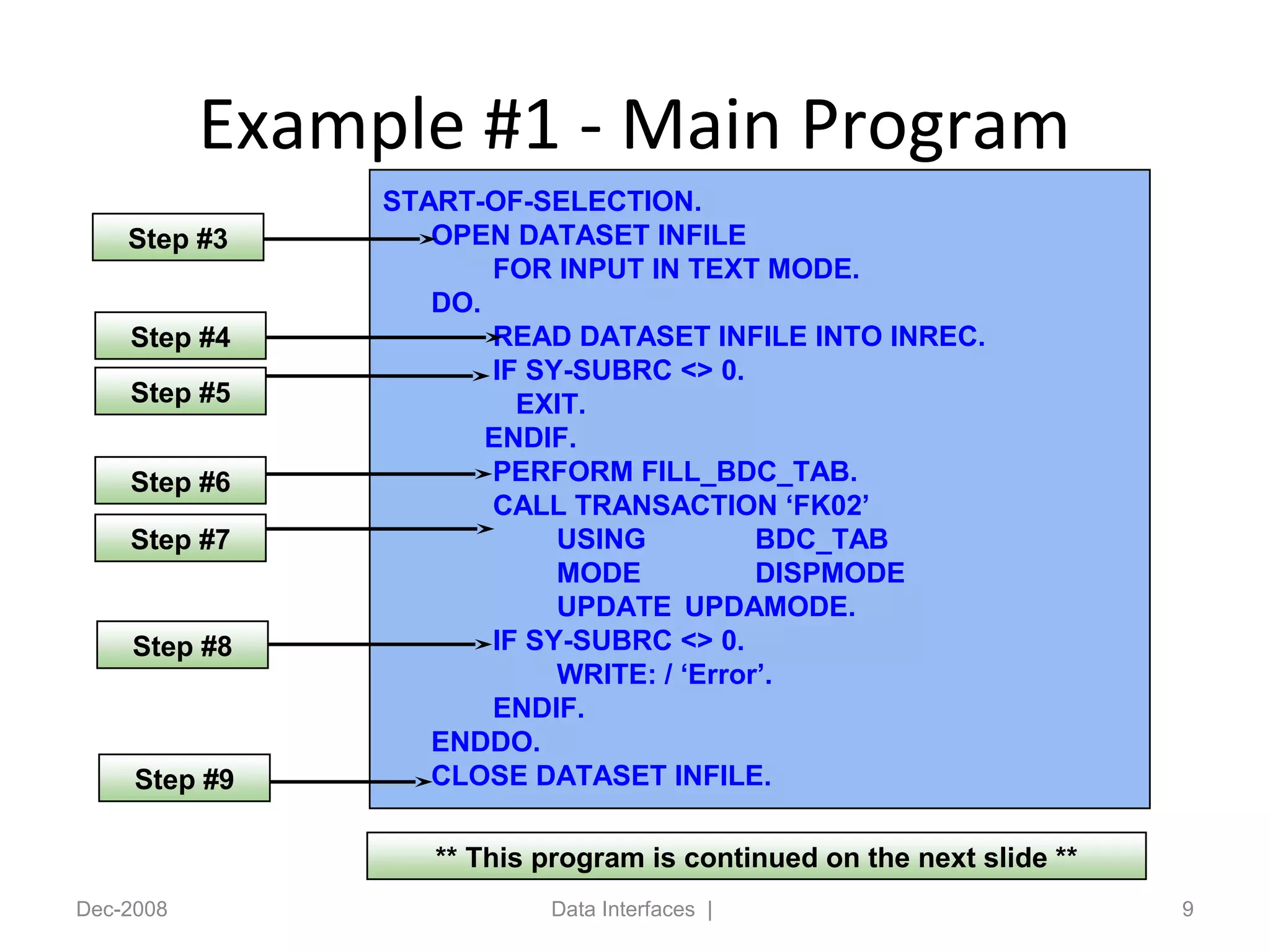 Call Transaction Method Ppt