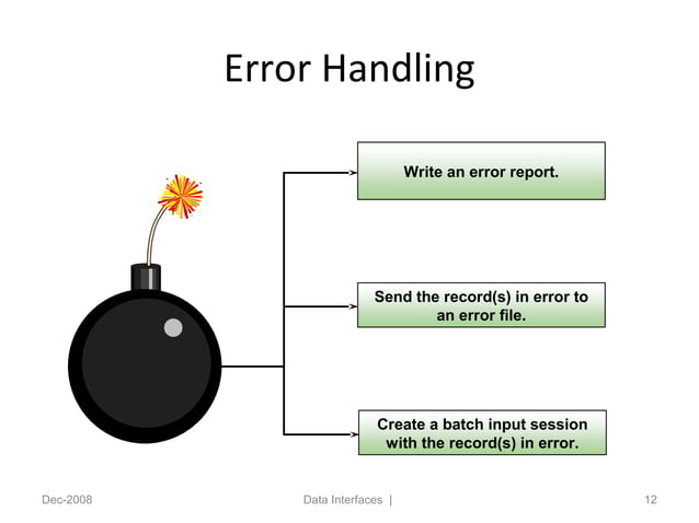 Call Transaction Method Ppt