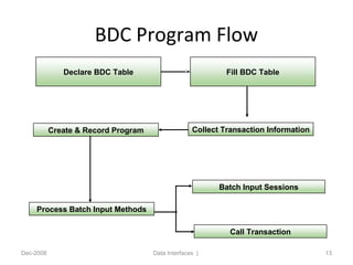 Call transaction method | PPT