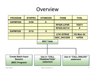 Call transaction method | PPT