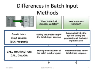 Call transaction method | PPT