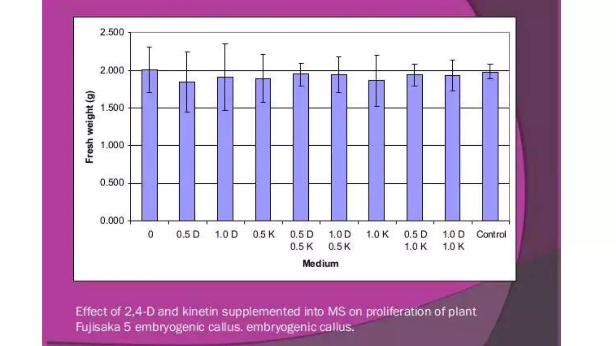 Callus induction | PPTX