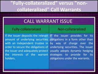 Islamic Investment : Call warrant | PPTX