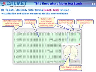 Calmet Calibration Equipment TB41 Presentation | PDF