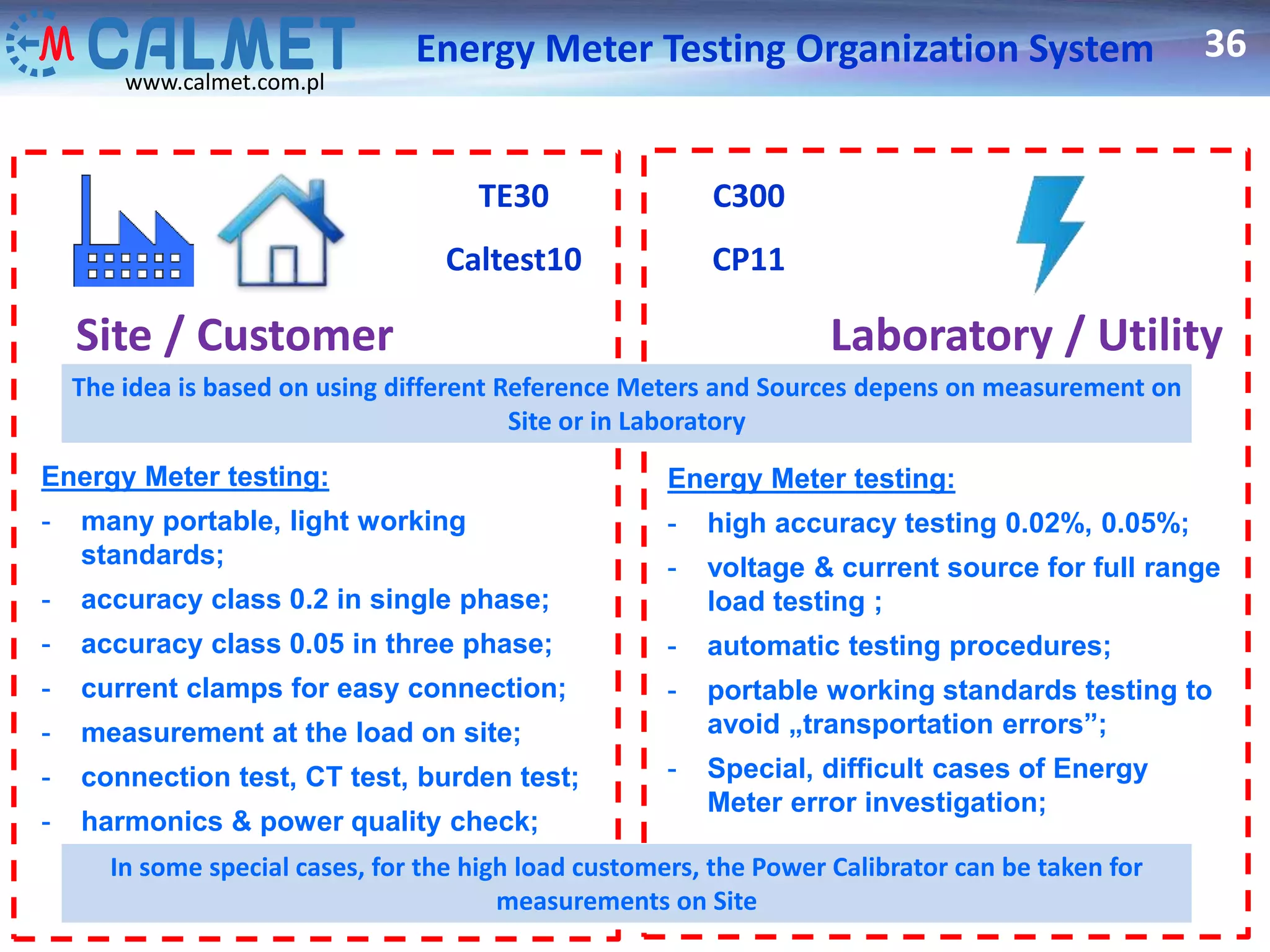 Calmet testing energy-measurement-equipment | PPTX