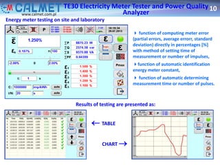Calmet testing energy-measurement-equipment | PPTX