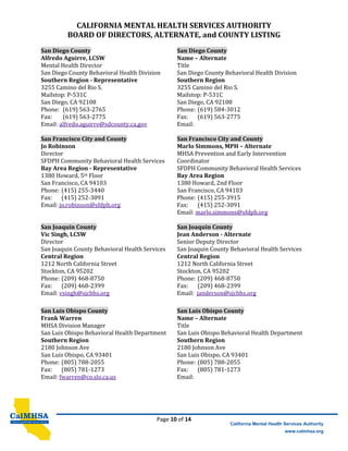 Cal mhsa board of-directors-and-alternate-roster22 | PDF | Healthcare ...