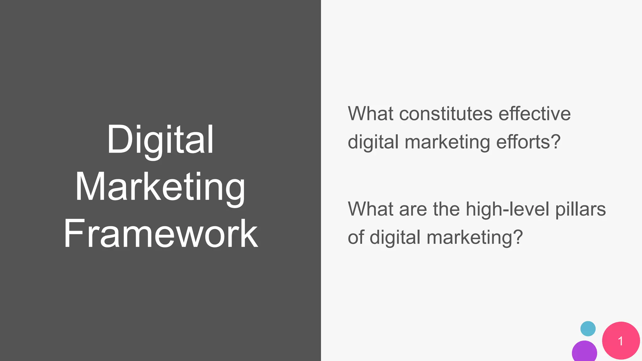 The Digital Marketing Framework (Digital Marketing Strategy Template ...