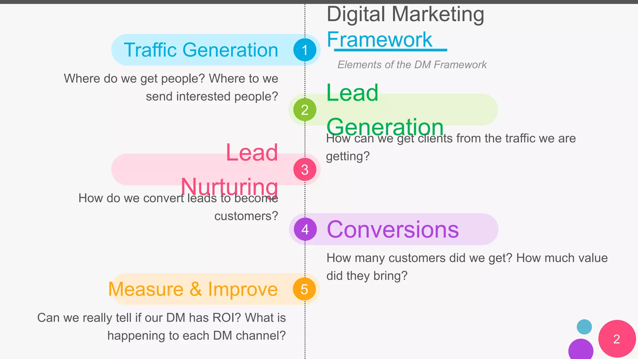 The Digital Marketing Framework (Digital Marketing Strategy Template ...