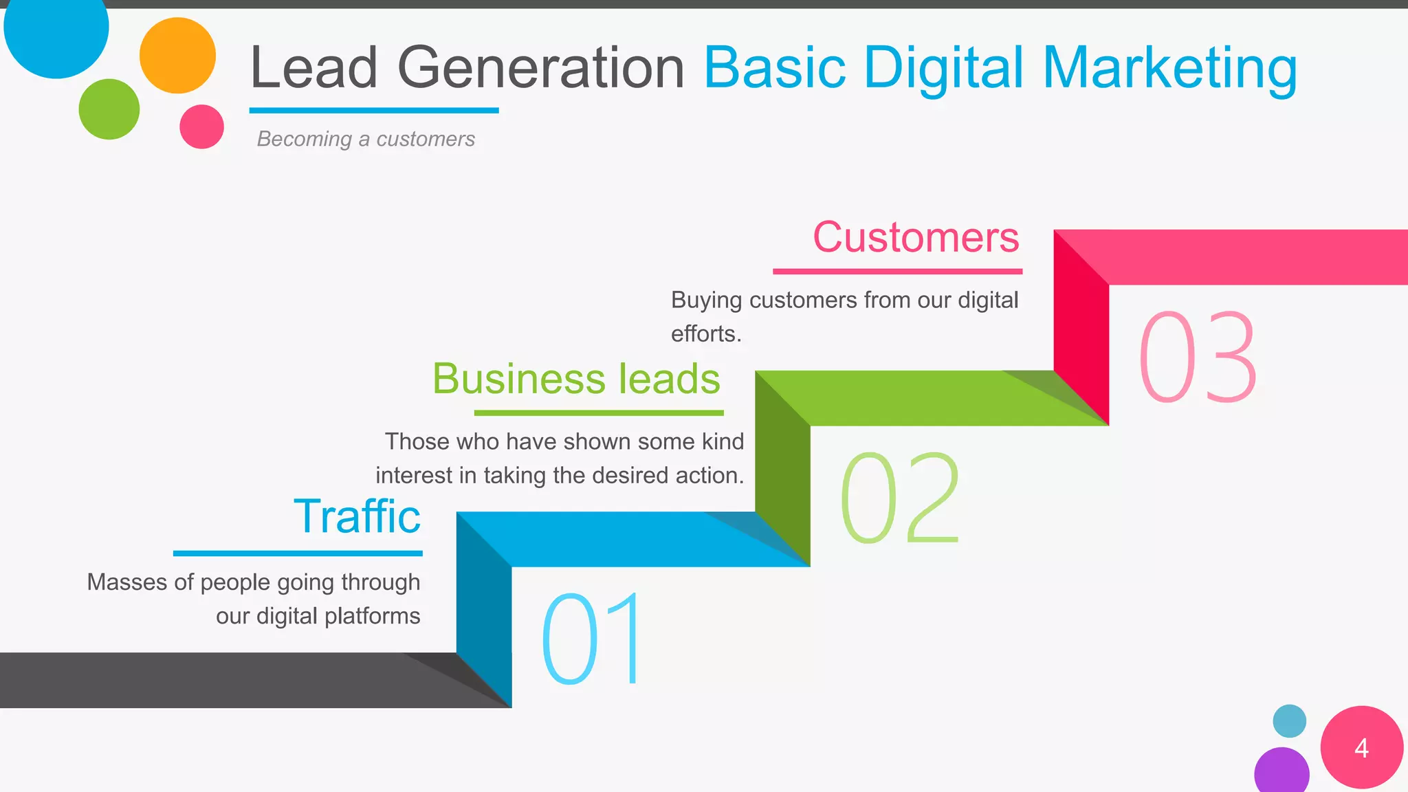The Digital Marketing Framework (Digital Marketing Strategy Template ...
