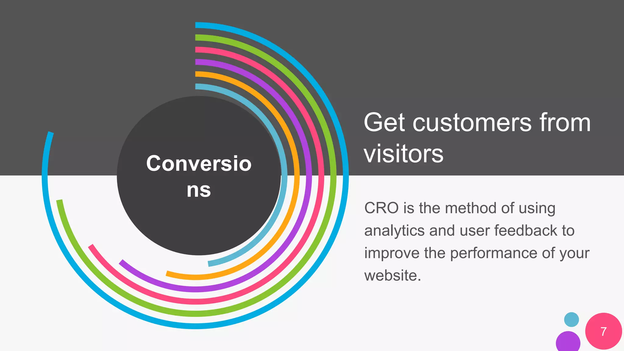 The Digital Marketing Framework (Digital Marketing Strategy Template for 2020) | PPT