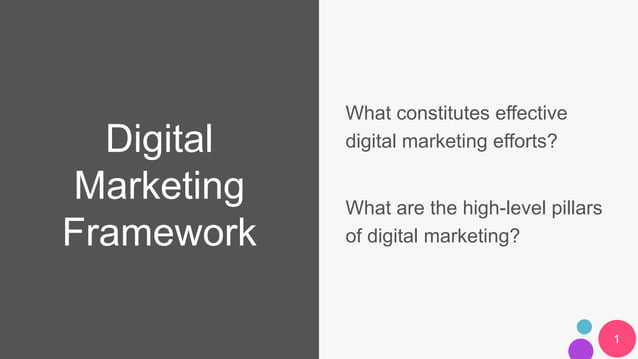 The Digital Marketing Framework (Digital Marketing Strategy Template ...