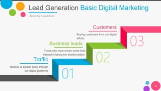 The Digital Marketing Framework (Digital Marketing Strategy Template ...