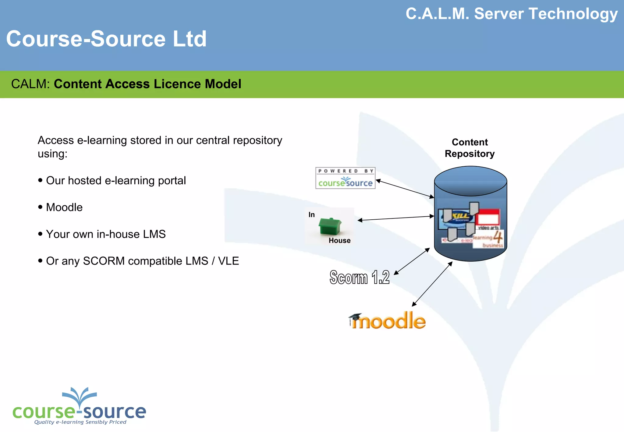 Introduction to CALM | PPT