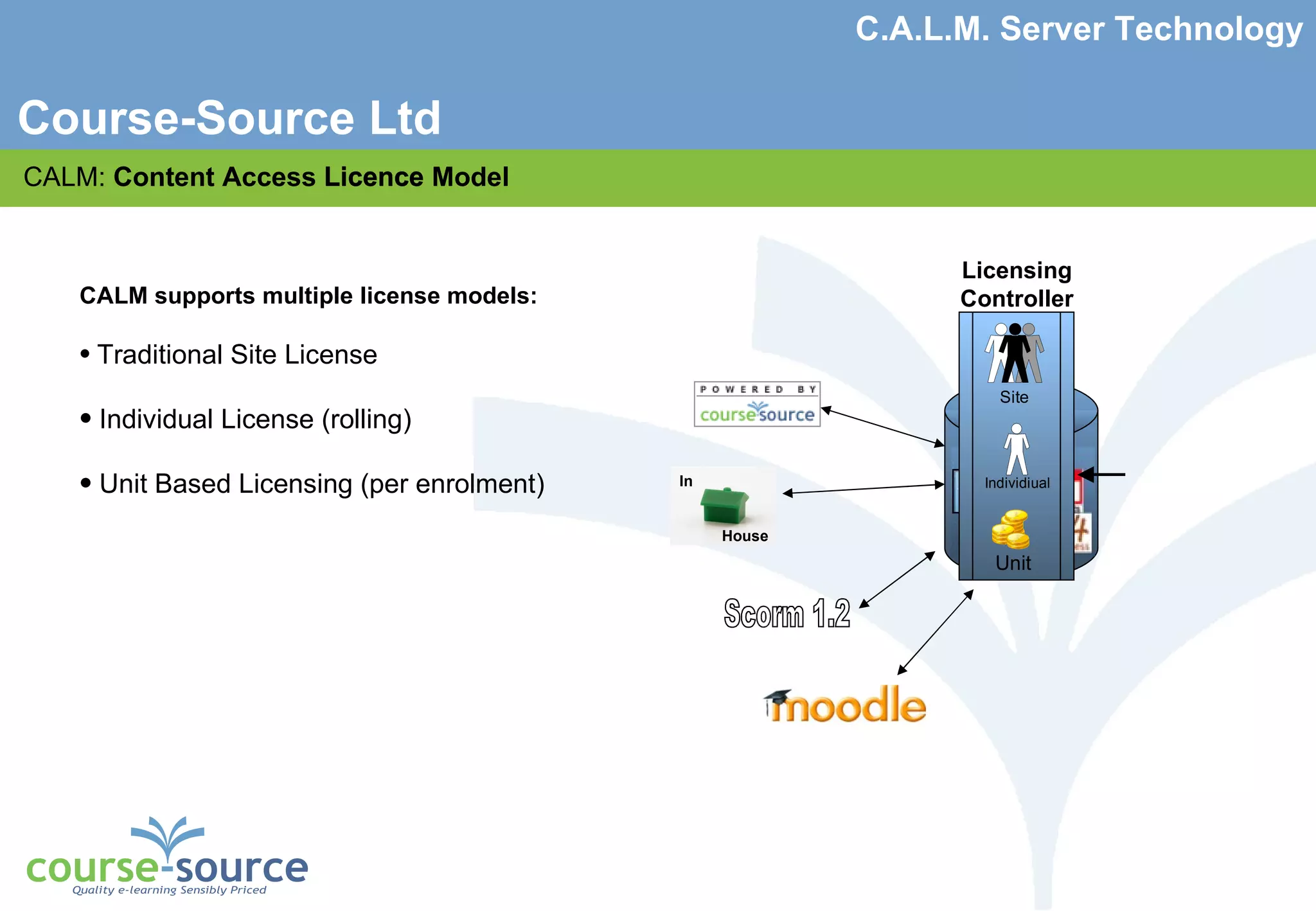 Introduction to CALM | PPT