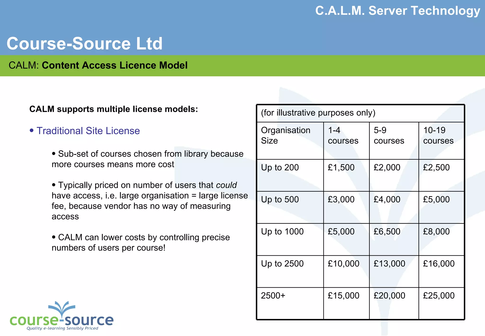 Introduction to CALM | PPT