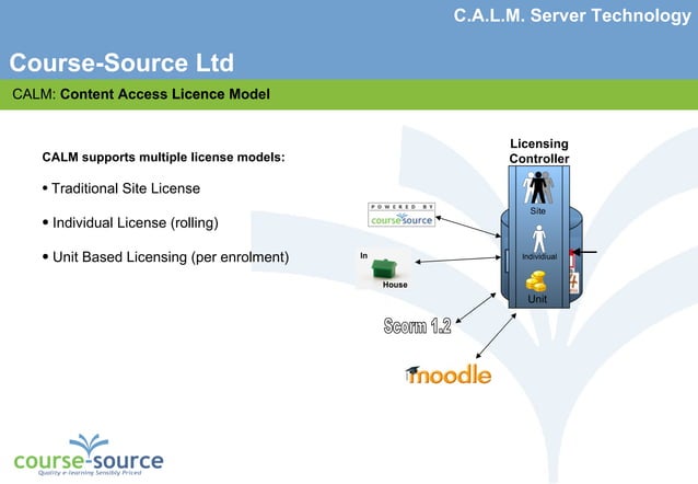 Introduction to CALM | PPT
