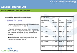 Introduction to CALM | PPT
