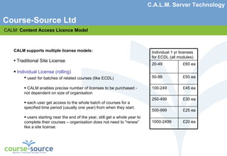 Introduction to CALM | PPT