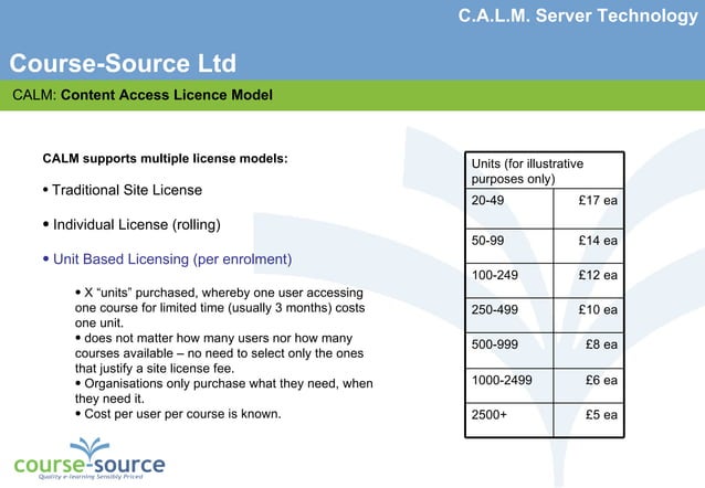 Introduction to CALM | PPT
