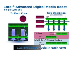 Embedded Solutions 2010: Intel Multicore by Eastronics | PDF ...