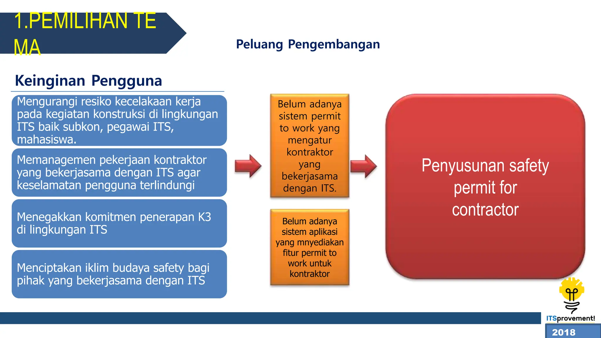 ppt its provement thio safety permit.pptx