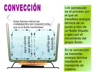 Calor modos de tranferencia de energia termia y temperatura. 6 basicos ...