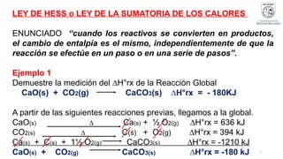 CALOR ESTANDAR DE FORMACION, LEY DE HESS Y CALORIMETRÍA.pptx