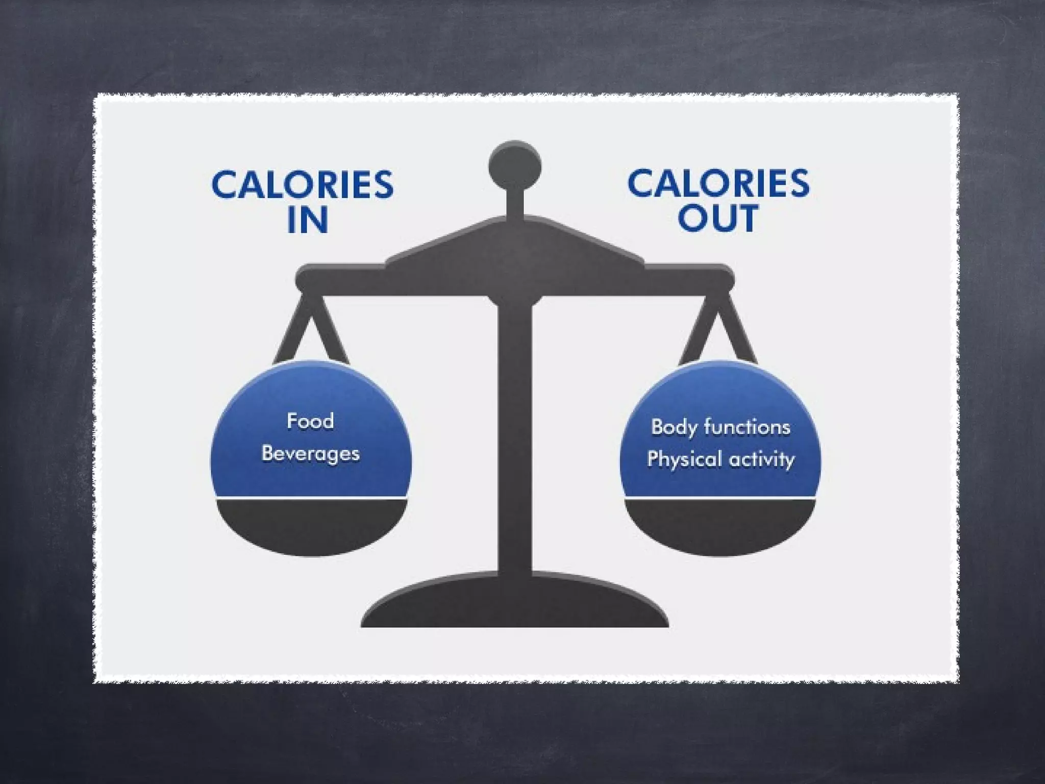 Caloric balance | PPT
