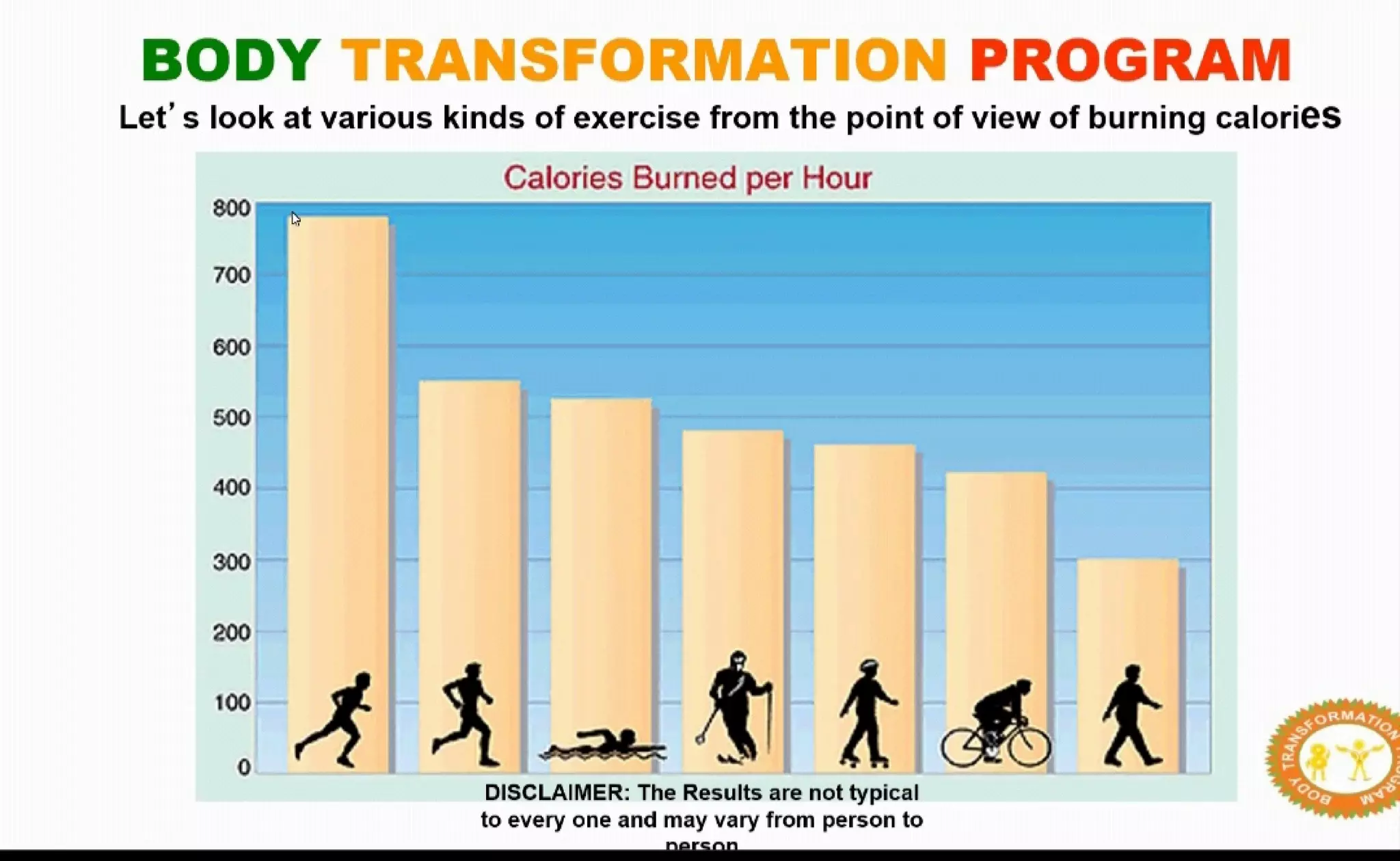 Calorie management | PDF