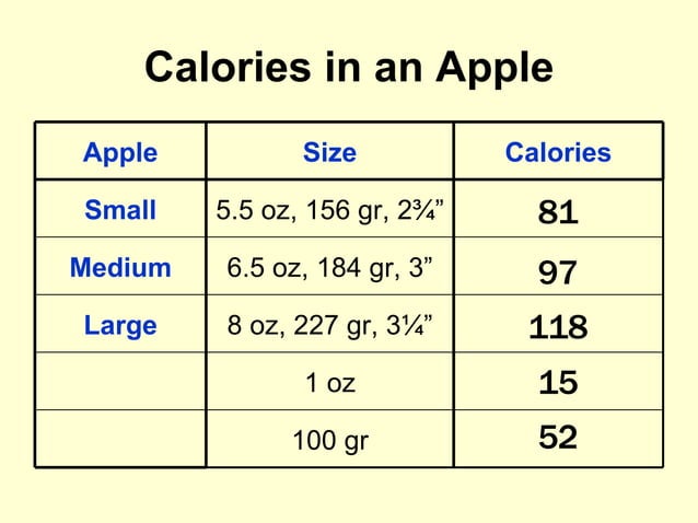 Calories In An Apple | PPT