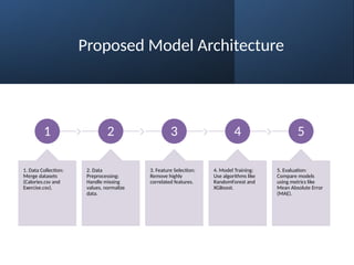 Calories_Burnt_Prediction_Presentation.pptx