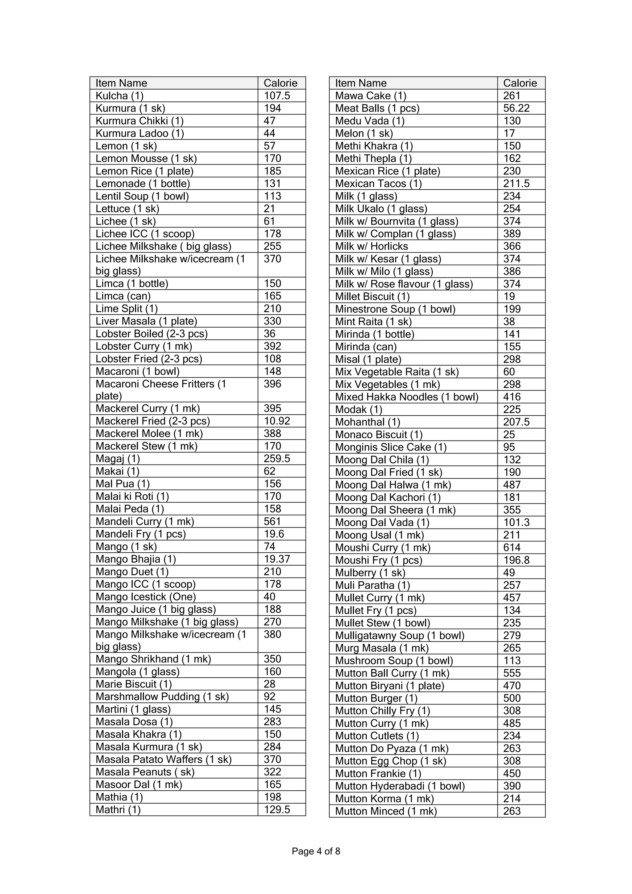 Calories in indian food | PDF