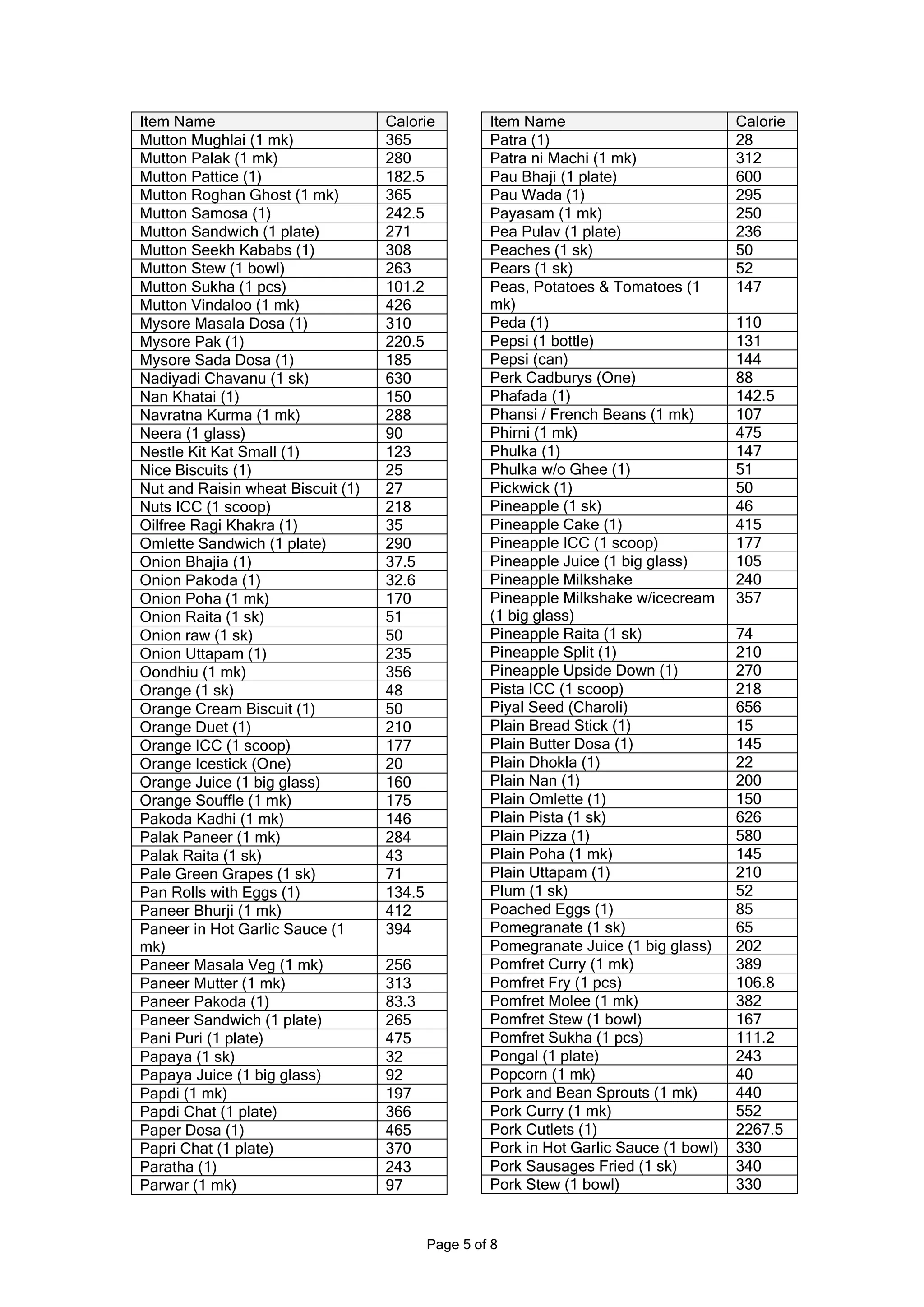 Calories in indian food | PDF