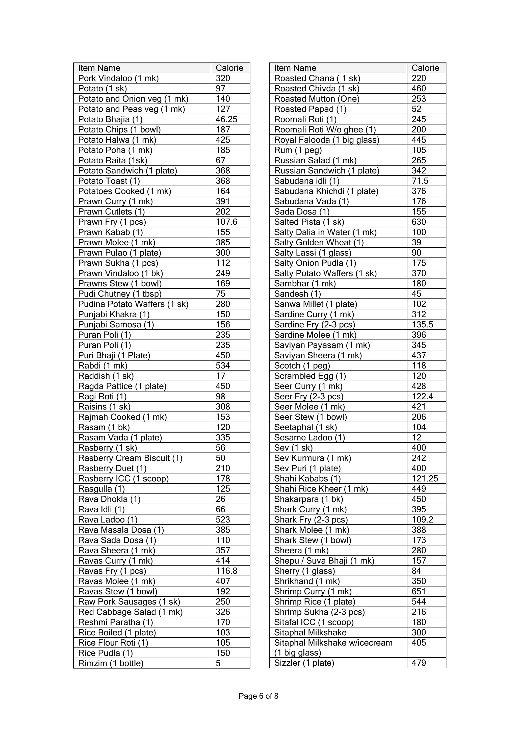 Calories in indian food | PDF