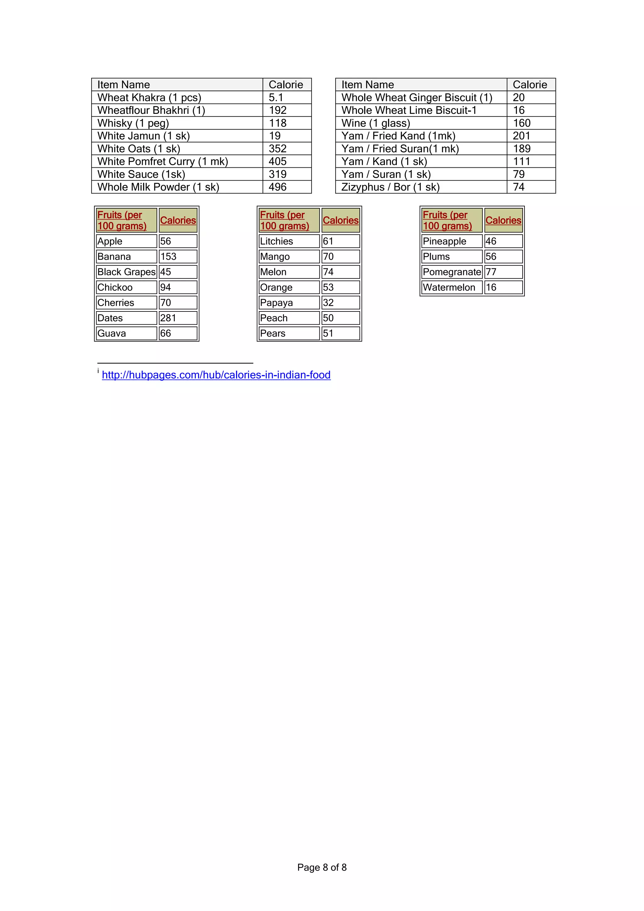 Calories in indian food | PDF