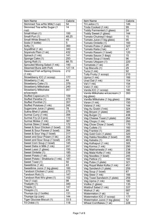 Calories in indian food | PDF