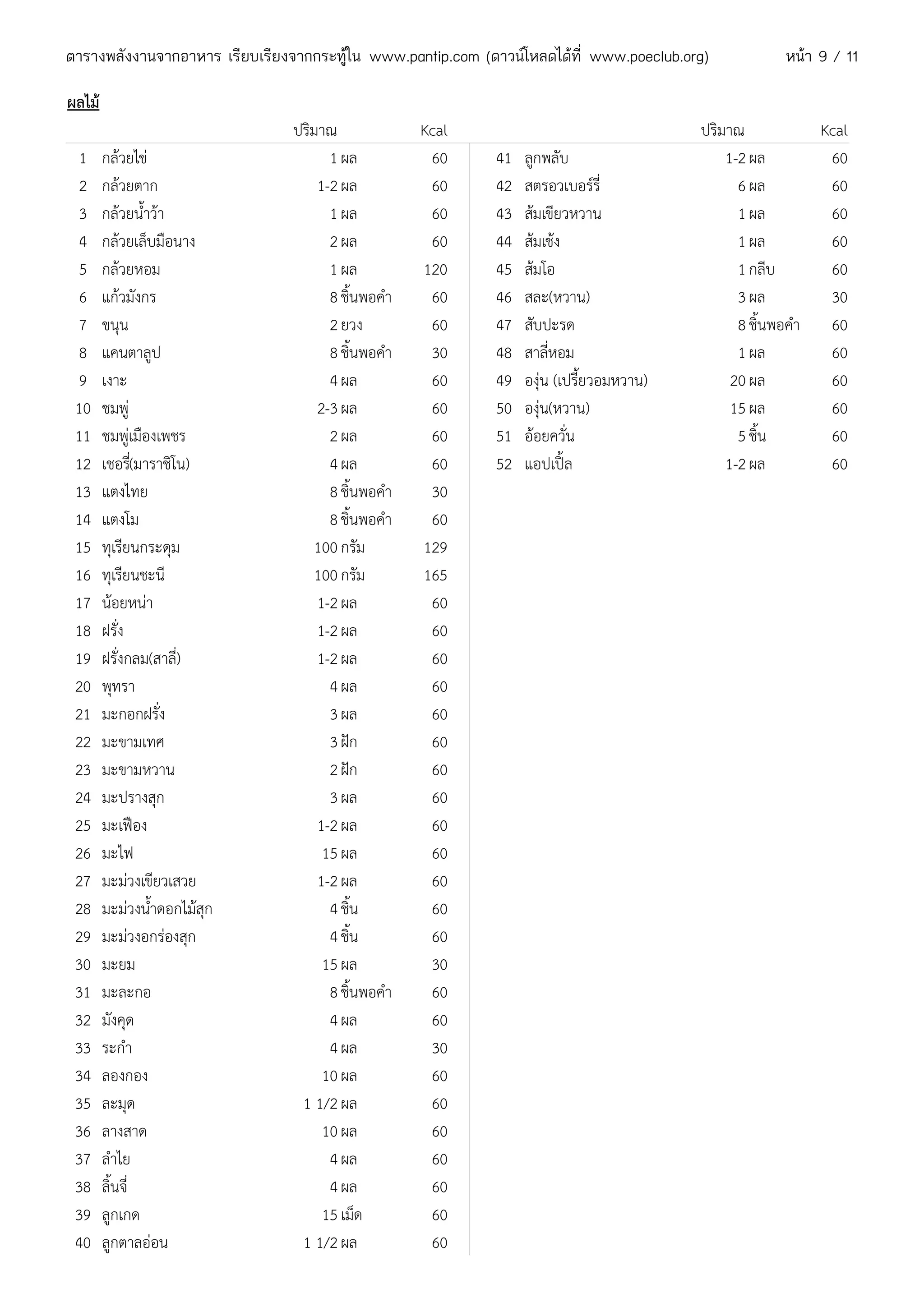 Calories table | PDF
