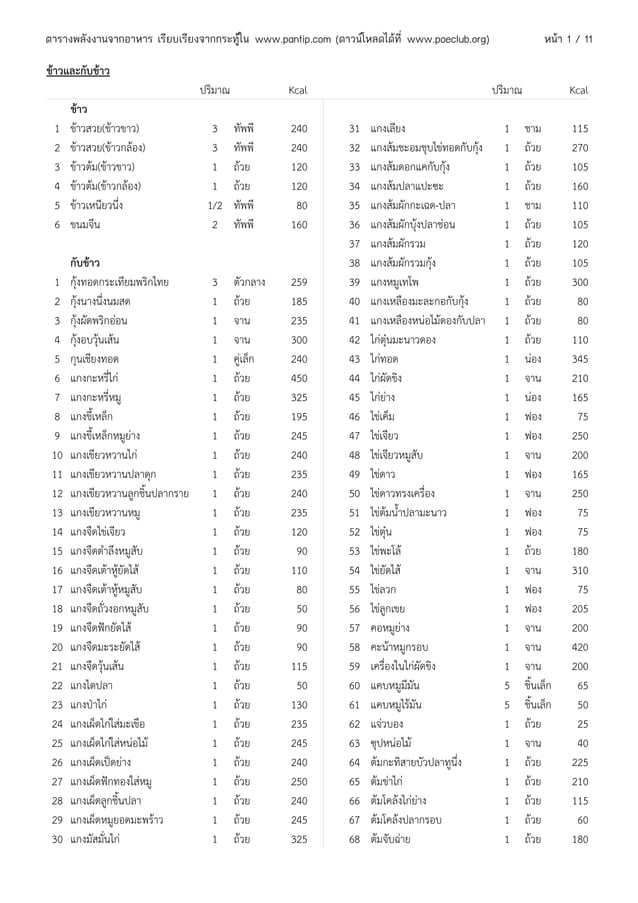 ตารางนับแคลลอรี่ Calories table | PDF