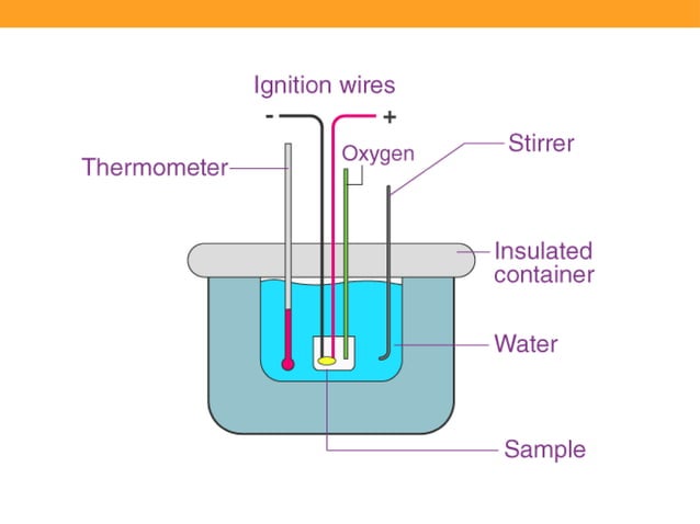 Calorimeter.pptx practical theory with digram | PPT