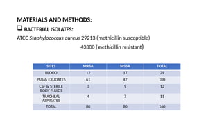 Calorimetric Nitrate Reduction Assay.pptx