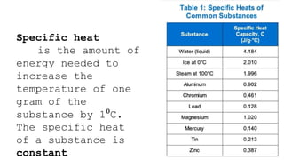 Calorimetry thermodynamics general chemistry.pptx | Chemistry | Science