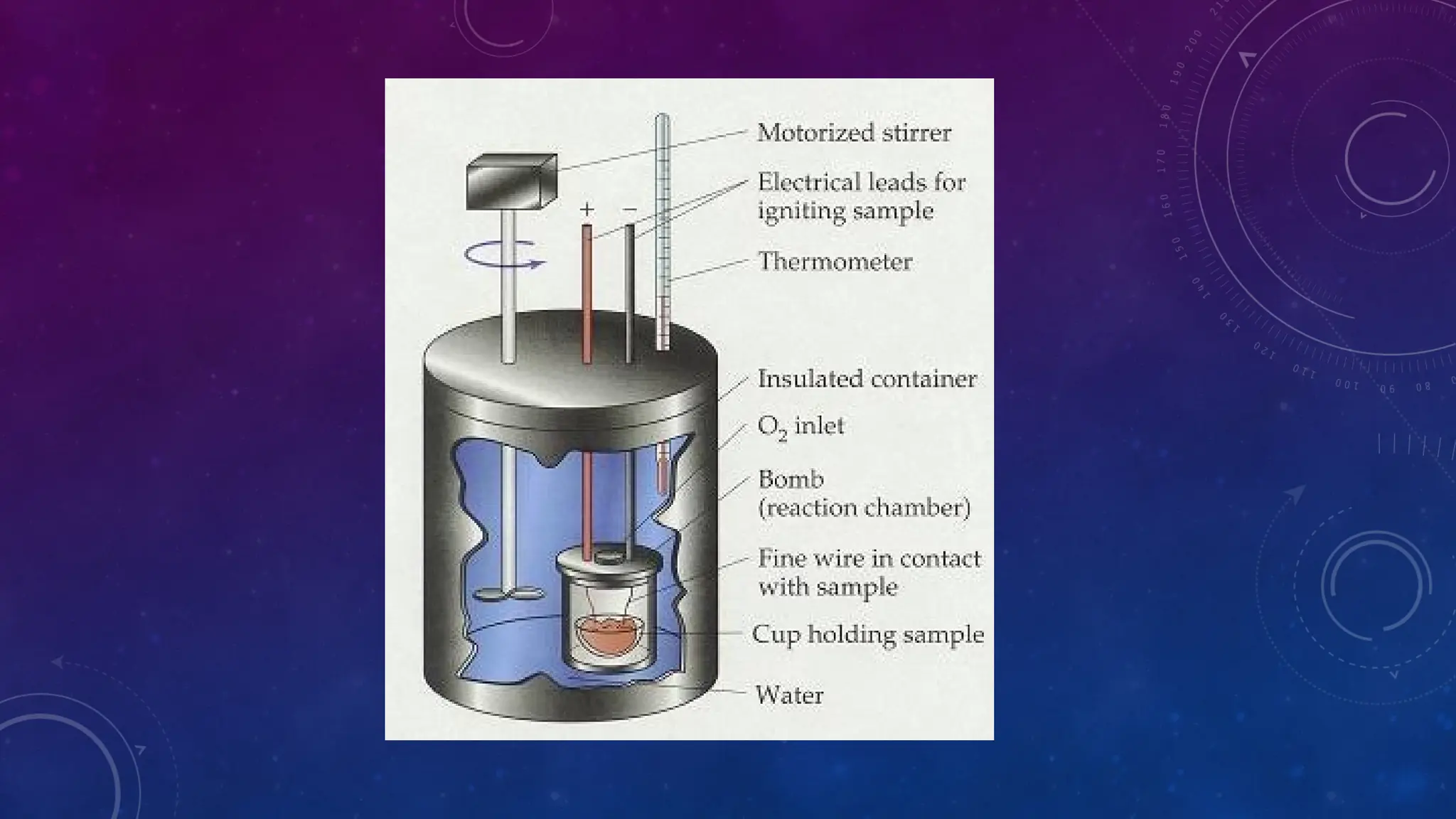 Class 11 thermodynamics chemistry Calorimetry.pptx