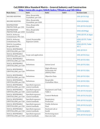Cal/OSHA Silica Matrix | PDF