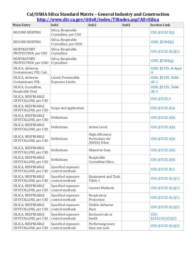 Cal/OSHA Silica Matrix