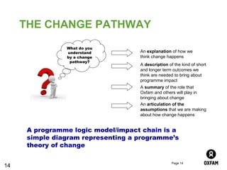CALP 5 Webinar - Theories of Change | PPT