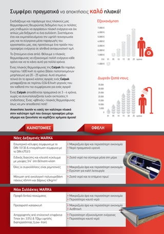 Νέα Προσφορά Ηλιακού Θερμοσίφωνα | PDF
