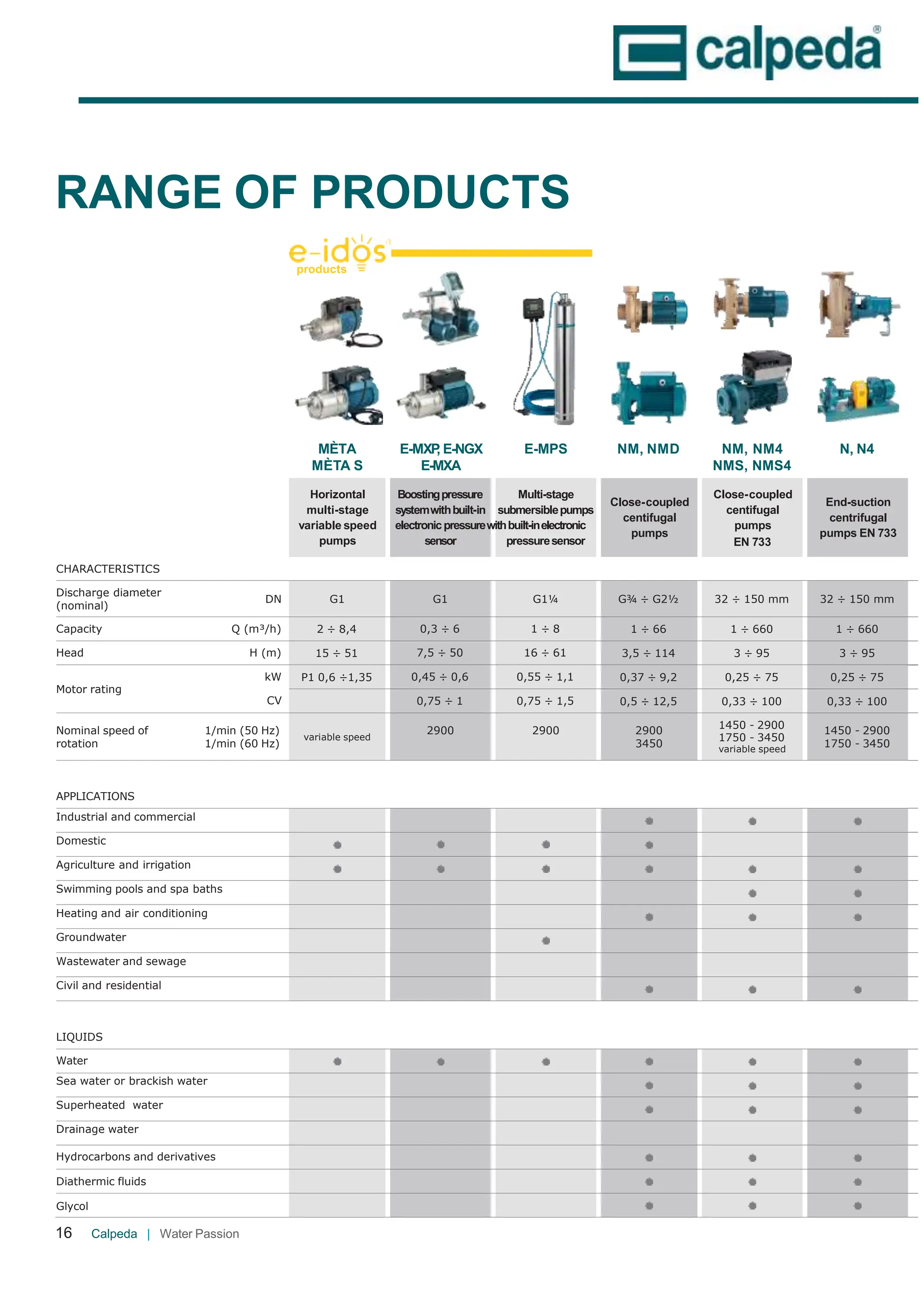 calpeda Water Efficient and Effective Pump.pptx